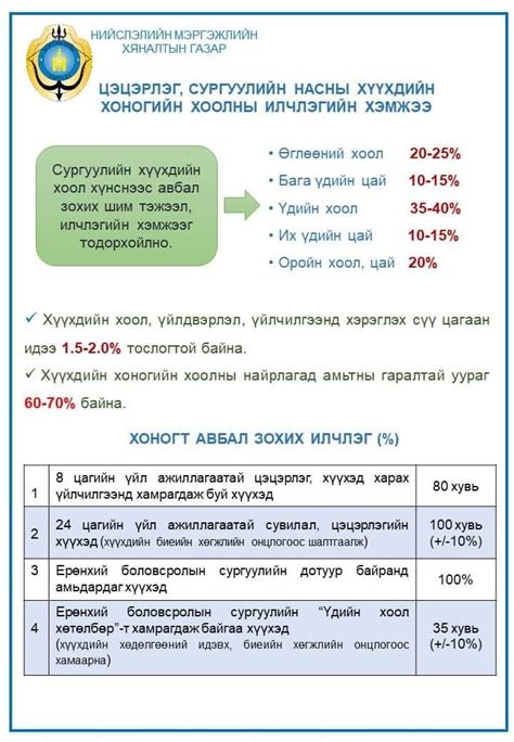ЦЭЦЭРЛЭГ СУРГУУЛИЙН НАСНЫ ХҮҮХДИЙН Би цэцэрлэгийн багш Facebook