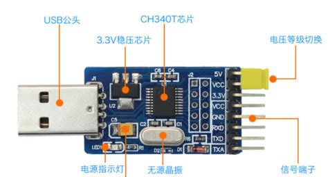 基于stm32实验：了解串口协议并实现串口通信、led流水灯实践c上位机编程与stm32单片机通信控制全彩led灯 Csdn博客