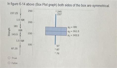 solved in figure 6 14 above box plot graph both sides of