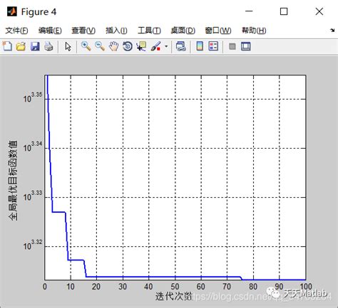 【路径规划】基于粒子群算法求解带时间窗的车辆路径规划问题vrptw模型matlab源码 Csdn博客