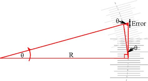 Figure 1 From A Vision Based Measurement Algorithm For Micro Nano Manipulation Semantic Scholar