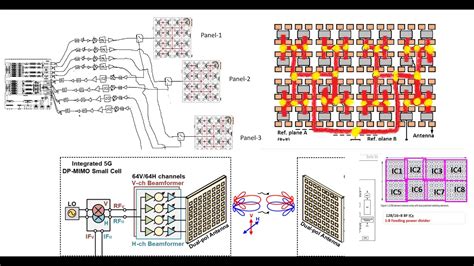 Part 3 Mm Wave 5g Cell Rf Transceiver With Beam Forming Design And Modeling Youtube