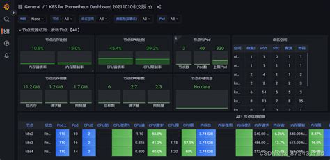 K8s（19）——prometheus监控prometheus 监控指标 Csdn博客