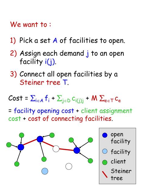 Ppt Primal Dual Algorithms For Connected Facility Location Powerpoint
