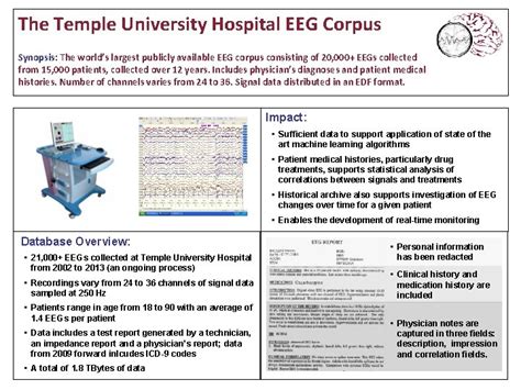 The Tuh Eeg Corpus A Big Data Resource