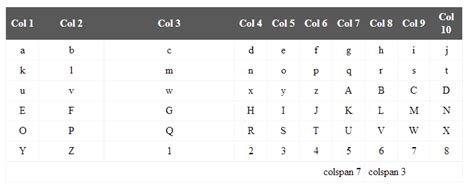Mvc How Can I Use A Custom Footertemplate For Kendo Grid