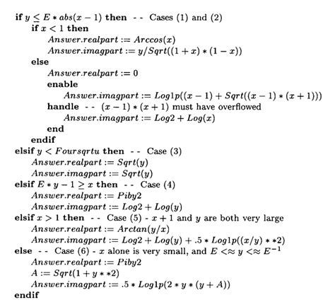 Handle Block For The Program In Figure 5 That Calculates An