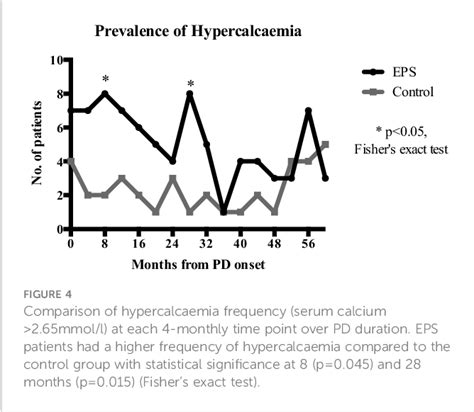 Figure 4 From Renal Hyperparathyroidism A Risk Factor In The Development Of Encapsulating
