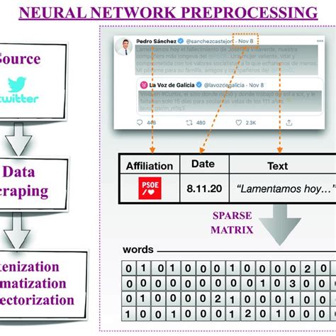 Workflow For Data Pre Processing Download Scientific Diagram