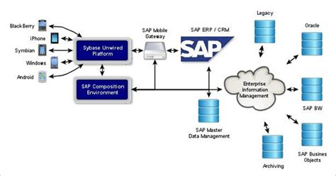 Top 10 Best Crm Software Tools In 2023 Latest Rankings