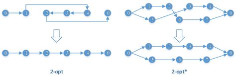 Illustration Of Operators In The Later Perturbation Download