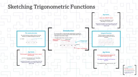 Sketching Trigonometric Functions By Tarik Sulaiman On Prezi