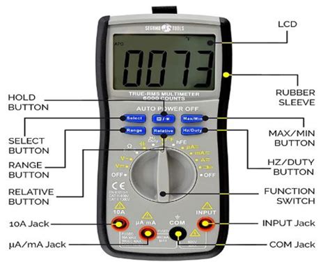 How To Measure AC Current Using Multimeter OPEN READ