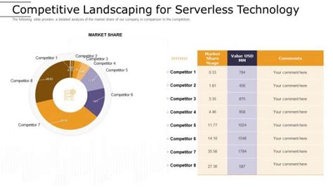 Cloud Computing Technology Implementation Plan Powerpoint Templates