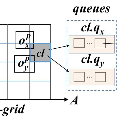the join operator over incomplete data streams for monitoring network