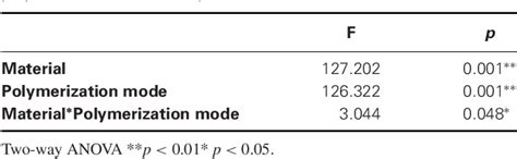 table 1 from does the translucency of novel monolithic cad cam