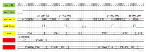 Fpga入门学习——数码管的静态显示数码管显示12fpga Csdn博客