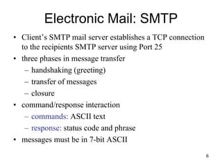 SMTP Simple Mail Transfer Protocol Ppsx