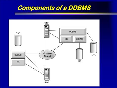 Ppt Distributed Databases Powerpoint Presentation Free Download Id3417323