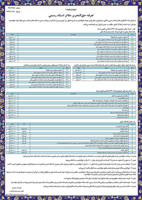 تعرفه حق التحریر دفاتر اسناد رسمی دفتر اسناد رسمی ۷۷۸ تهران