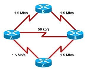 CCNA Final Routing Protocols New Quiz Flashcards Trivia