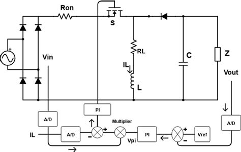 Figure 1 From Analysis And Demonstration Of Control Scheme For Multiple Operating Modes Of