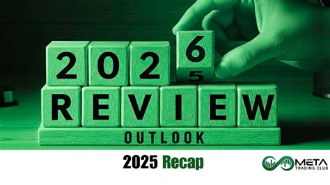 2025 Financial Wrap Up And 2026 Market Outlook Dec 2025