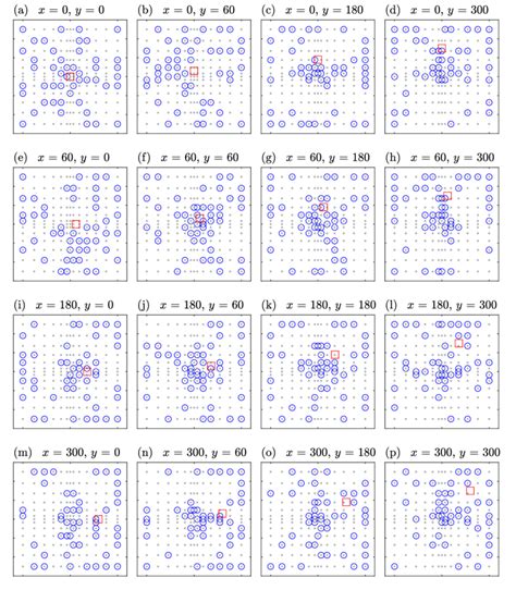 Non Centered Arrays Derived From The 15 Initial Stencil 15 Download Scientific