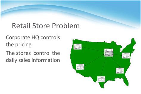Multi Master Replication With Slony Odp
