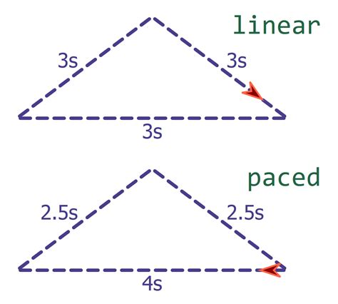 Chapter 19 Transitioning In Time Using Svg With Css3 And Html5 — Supplementary Material