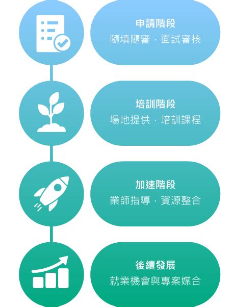 威聯網科技位於高雄軟體科技園區，創立於 2006 年，專注於提供高效的系統整合解決方案與雲端管理服務。憑藉多年客製化開發經驗與技術積累，於