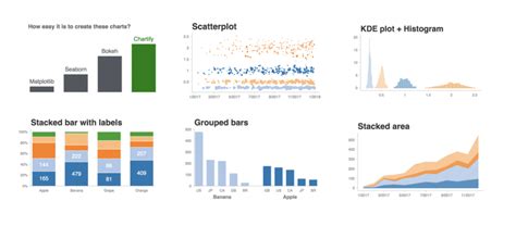 Introduction To Data Visualization With Matplotlib By Deepak Verma