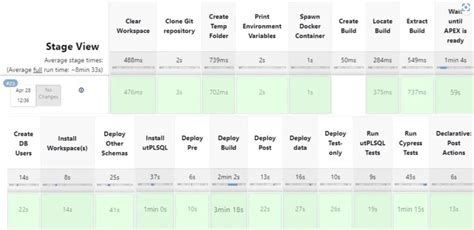Oracle Apex Cicd Step By Step Guide Aligned To The Apex Application Lifecycle Technical Paper