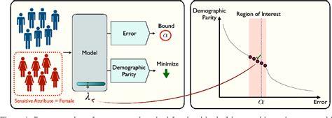 figure 1 from risk controlling model selection via guided bayesian