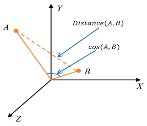 A Modified Jso Algorithm For Solving Constrained Engineering Problems