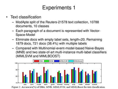 Shuang Hong Yang Hongyuan Zha Bao Gang Hu Nips Ppt Download
