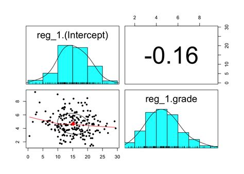 13 3 Individual Growth Models Hdfs 523 Strategies For Data Analysis In Developmental Research