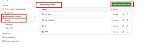 Basic Cicd With Github Action Prerequisites By Raymond Medium