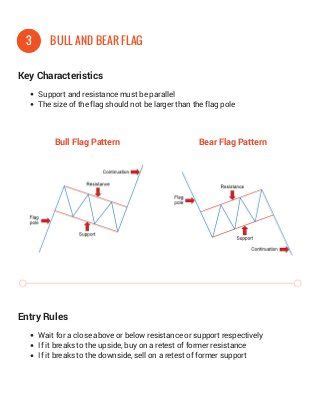 Forex Chart Patterns Cheat Sheet Trading Charts Forex Trading Strategies Videos Chart
