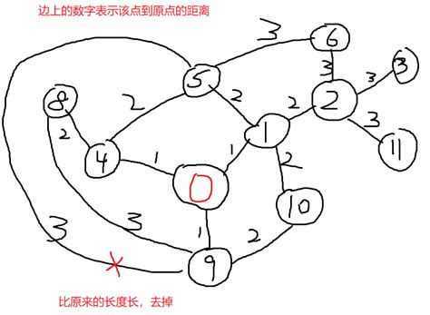 Leetcode 279 完全平方数 Acwing
