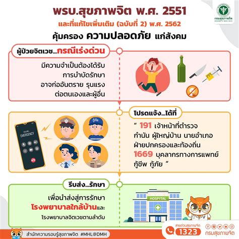 ศูนย์สุขภาพจิตที่ 9 Mental Health Center 9