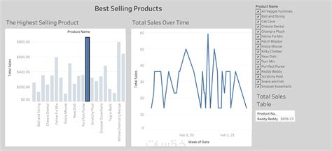 تحليل البيانات باستخدام Python مع تصورات بيانية دقيقة خمسات