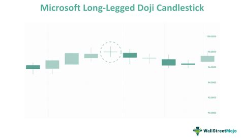 Doji Candlestick Pattern Meaning Types Examples Charts
