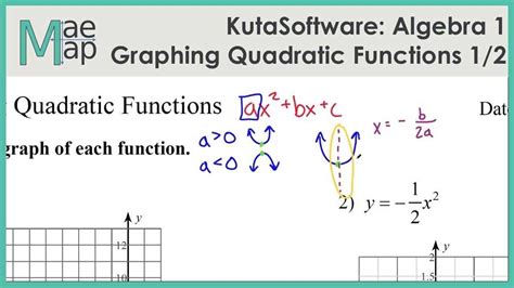 How To Analyze Quadratic Functions Nc Math 1 Unit 8 Interpreting Quadratic Functions Answer Key