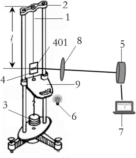 杨氏模量 第6页 大山谷图库