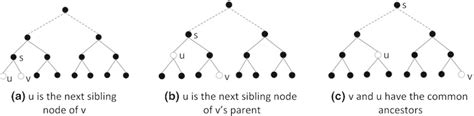 positional relationships between nodes u and v in group g download