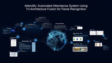 Smart City Automated Attendance System By Abo Mshayekh On Prezi