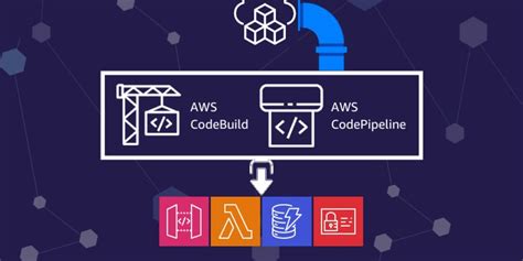 Cdk Typescript Pipeline Workshop Rdevto