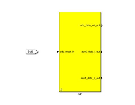 Tutorial 2 Adc And Dac Interface — Casper Tutorials 01 Documentation