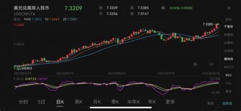 人民币兑美元汇率年内首破73，有何影响？ 经济·科技 人民网